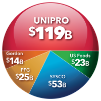 Contact Instantwhip Foods | Dairy Food Service Company