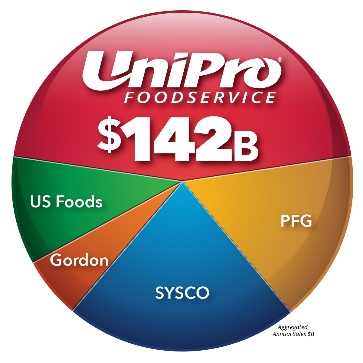 Resource Center - Instantwhip Foods, Inc